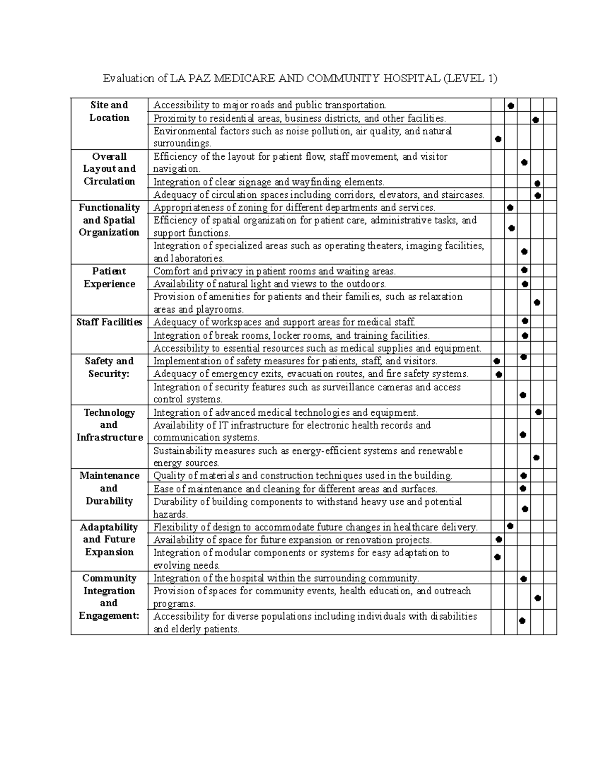 Comparative- Checklist - Evaluation of LA PAZ MEDICARE AND COMMUNITY ...