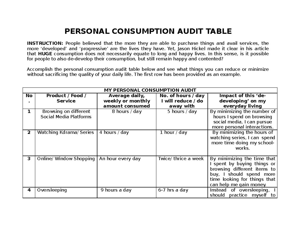 Personal Consumption Audit - PERSONAL CONSUMPTION AUDIT TABLE INSTRUCTION: People believed that ...