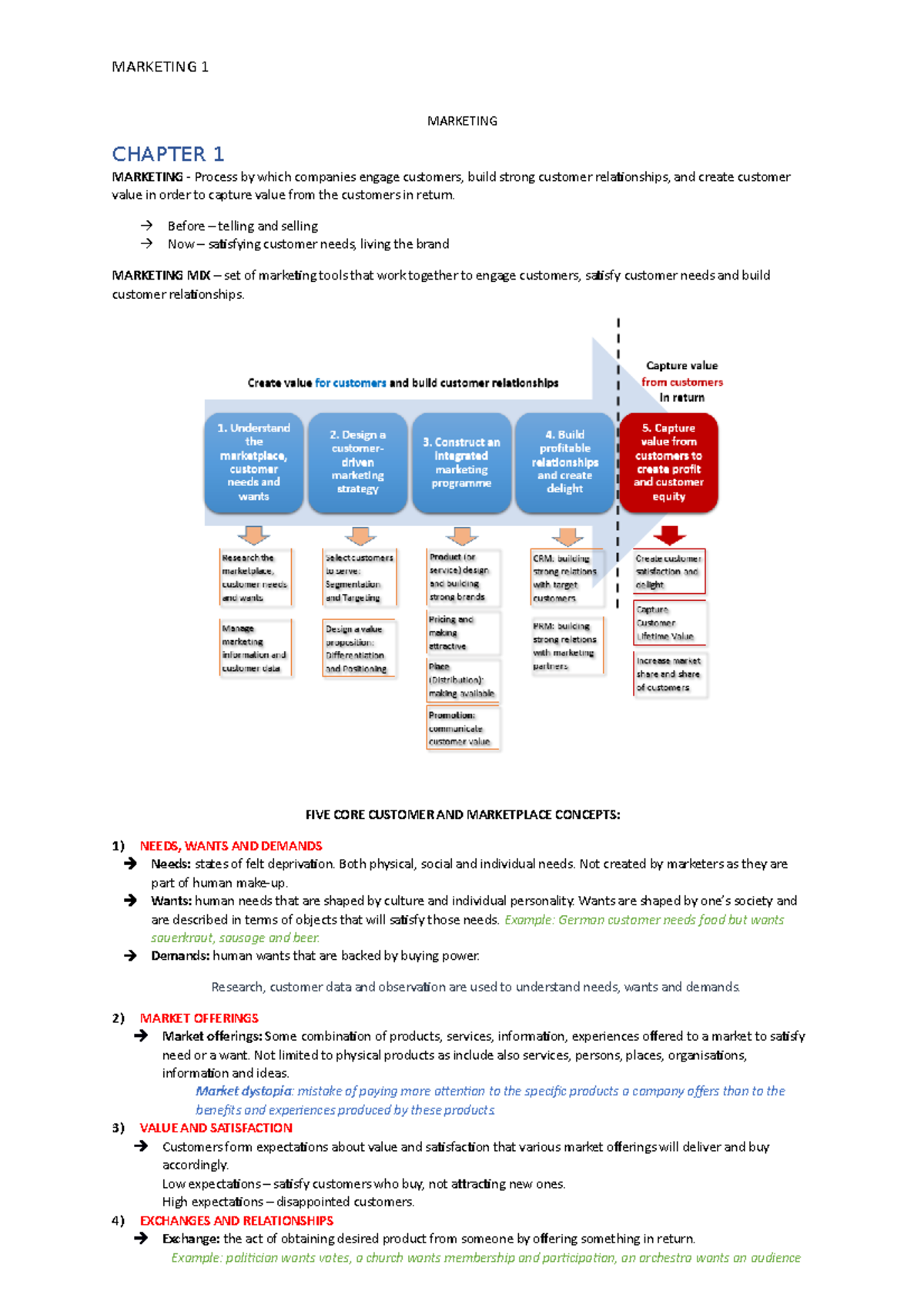 Introduction into Marketing - course summary - MARKETING CHAPTER 1 ...