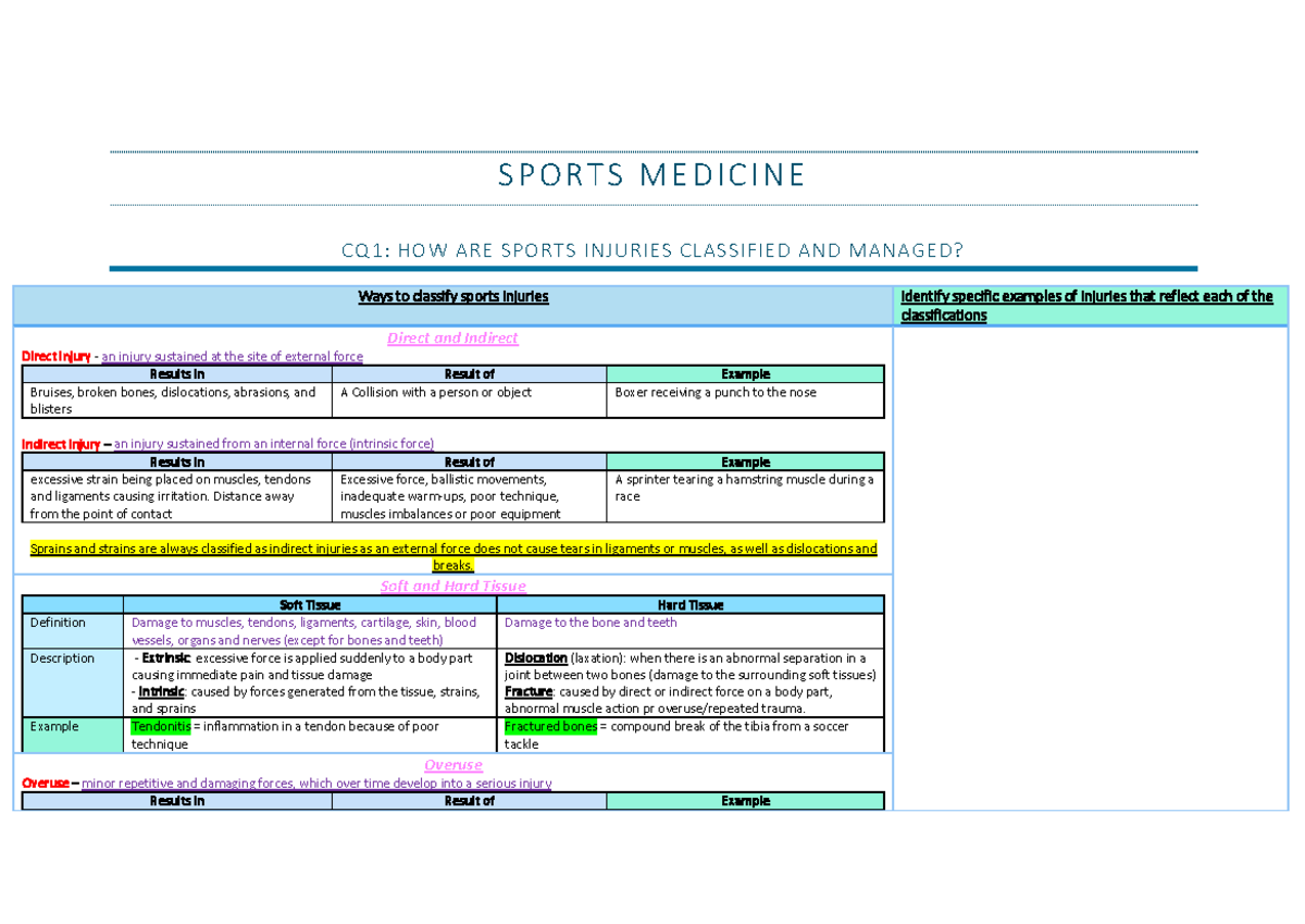 Sports medicine band 6 notes for HSC Notes - Studocu