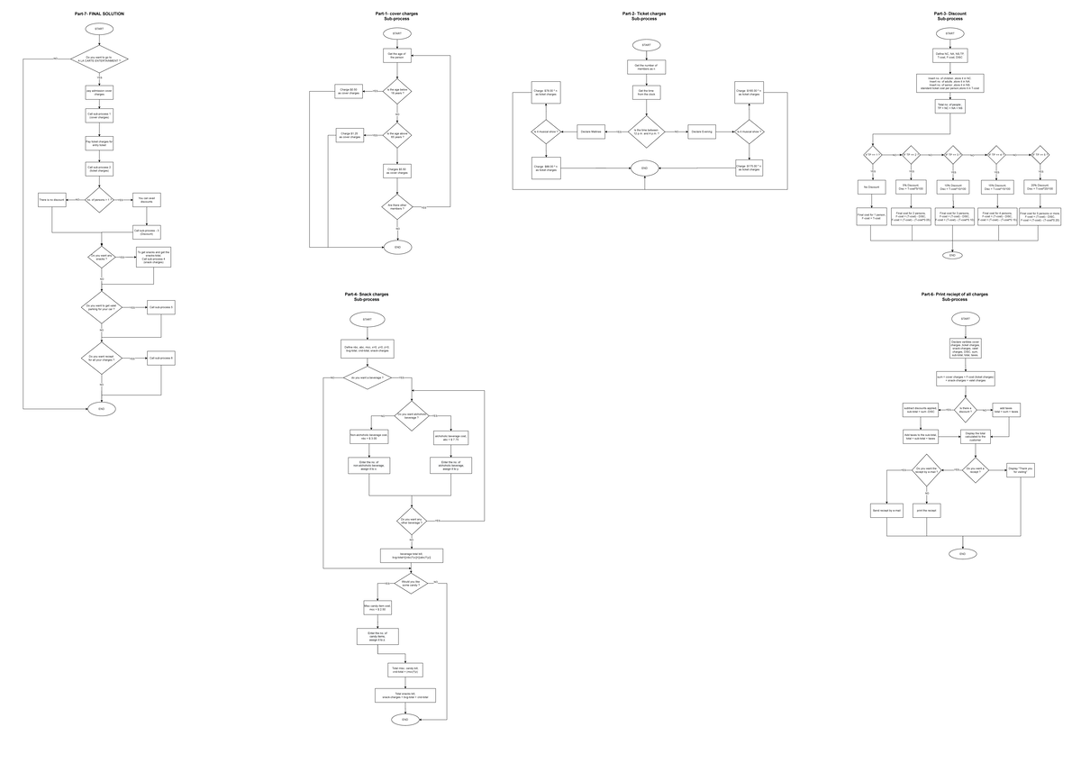 Combined flowchart - START Get the age of the person YES NO Is the age ...