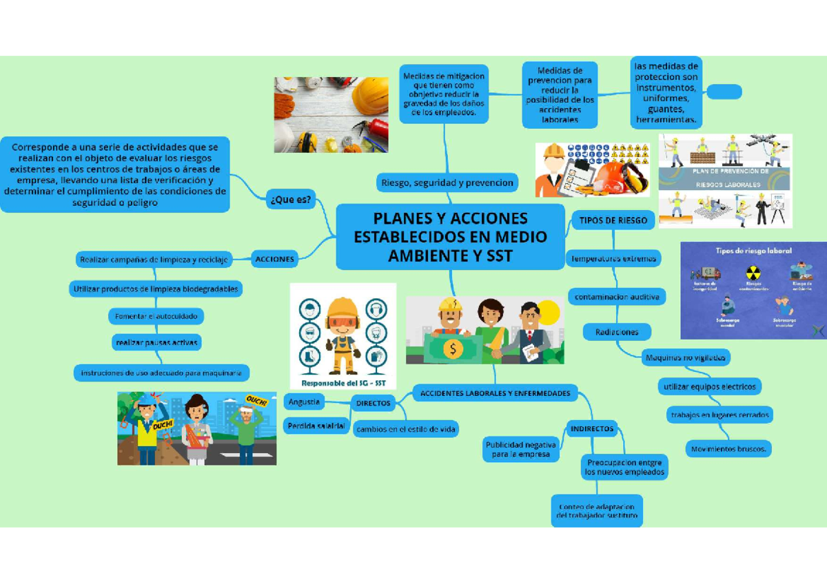 Planes Y Acciones Establecidos EN Medio Ambiente Y SST - proyectos ...
