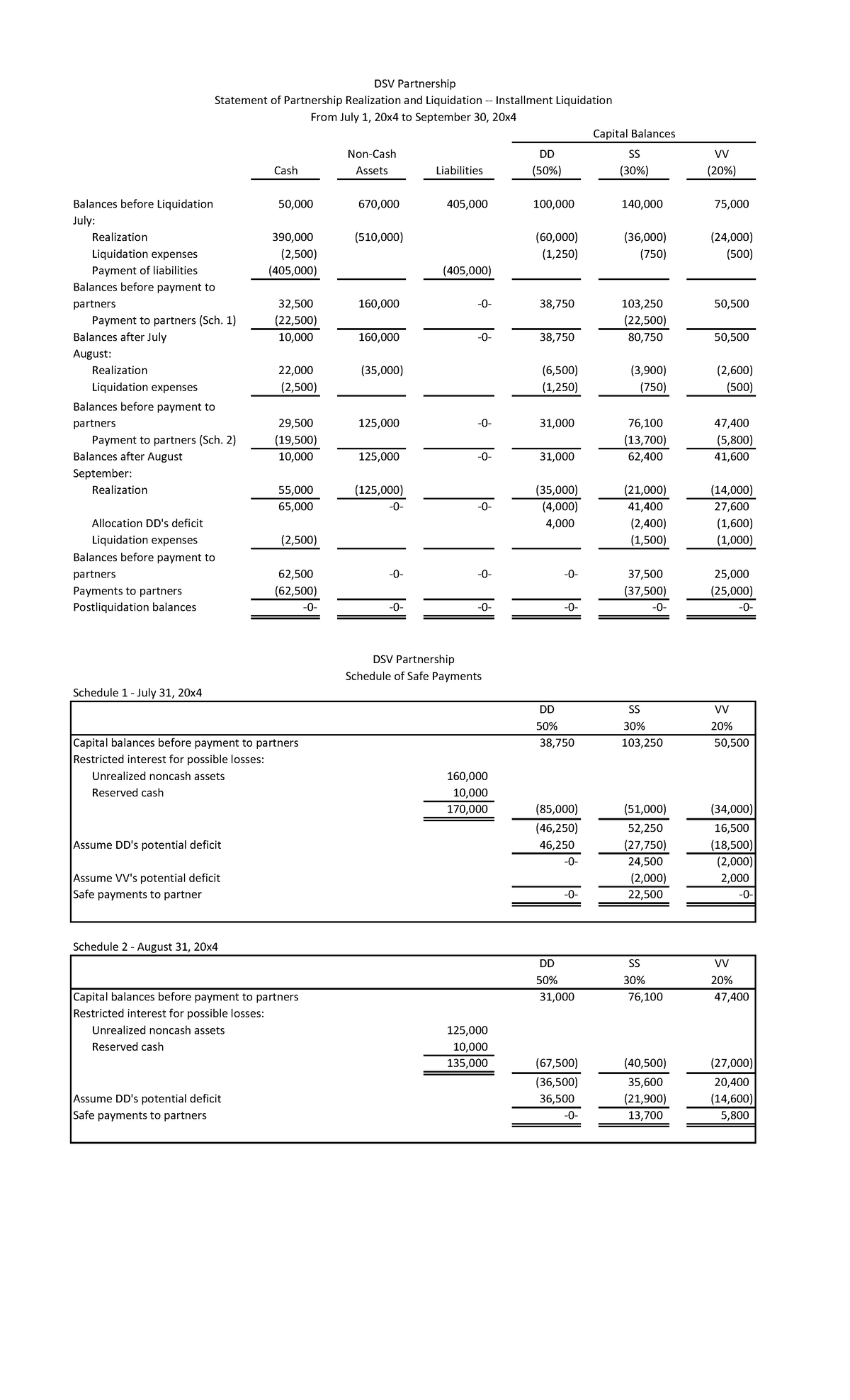 Liquidation P-5 - DD SS VV Cash Liabilities (50%) (30%) (20%) 50,000 ...