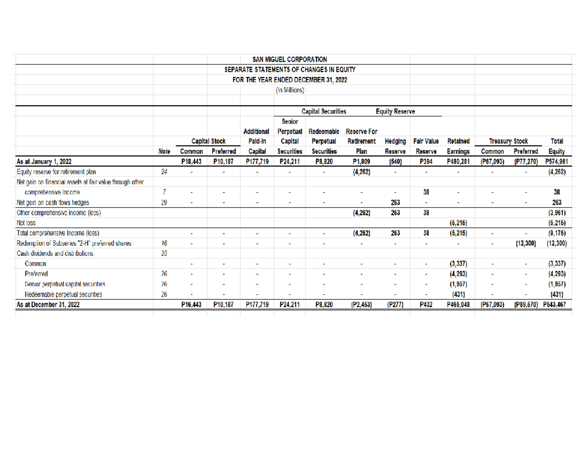 Equity - BS Accountancy - Studocu