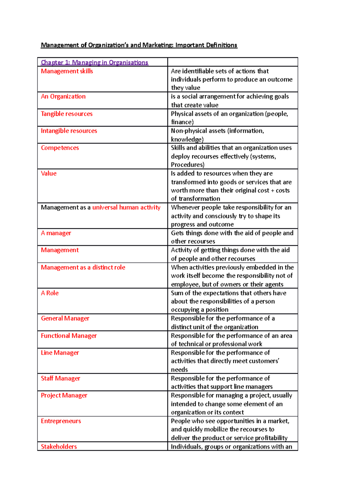 Management of Organization- Key Terms 2018 - Management of Organization ...