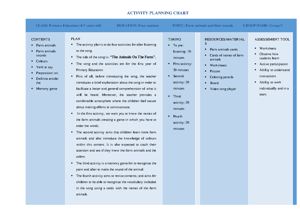 Activity Planning Chart - ACTIVITY PLANNING CHART CLASS: Primary ...