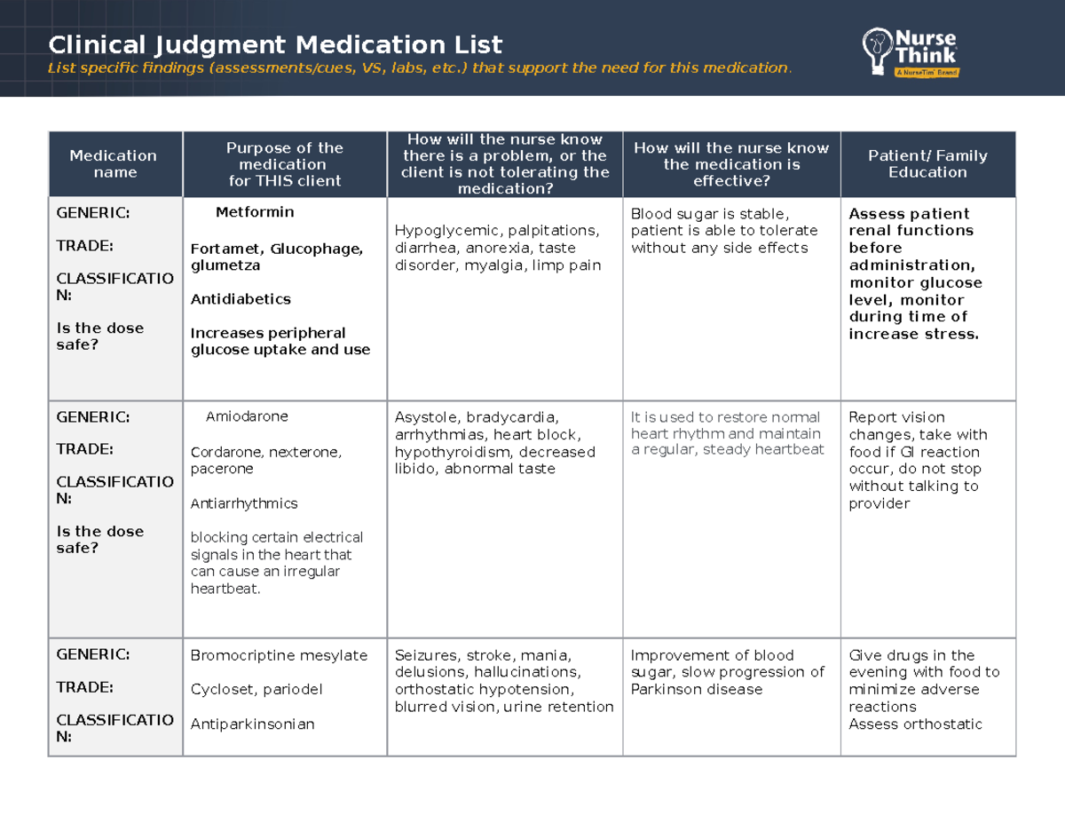 Medication Side Effects List
