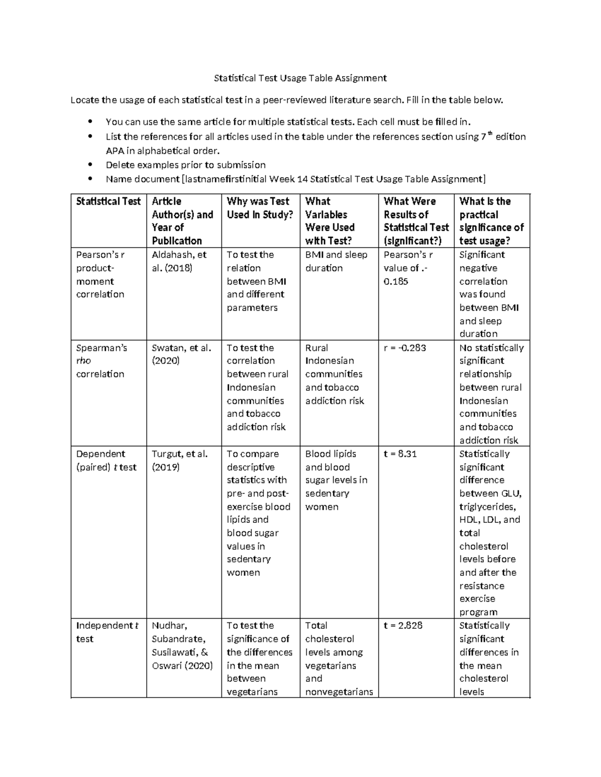 Assignment 6 Statistical Test Usage Table - Statistical Test Usage ...