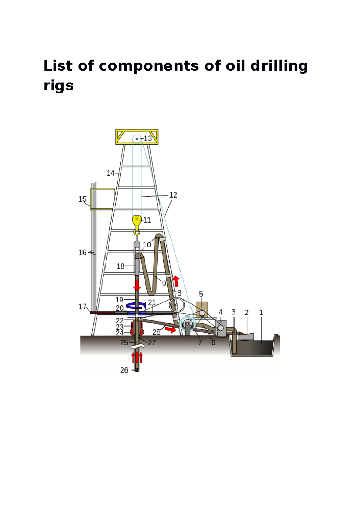 06 List of components of oil drilling rigs - List of components of oil ...