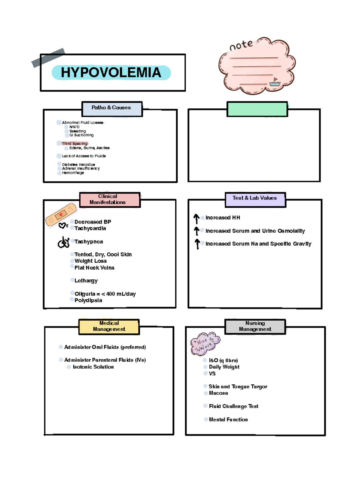 Concept Map - Fluid and Electrolytes - Clinical Manifestations Nursing ...