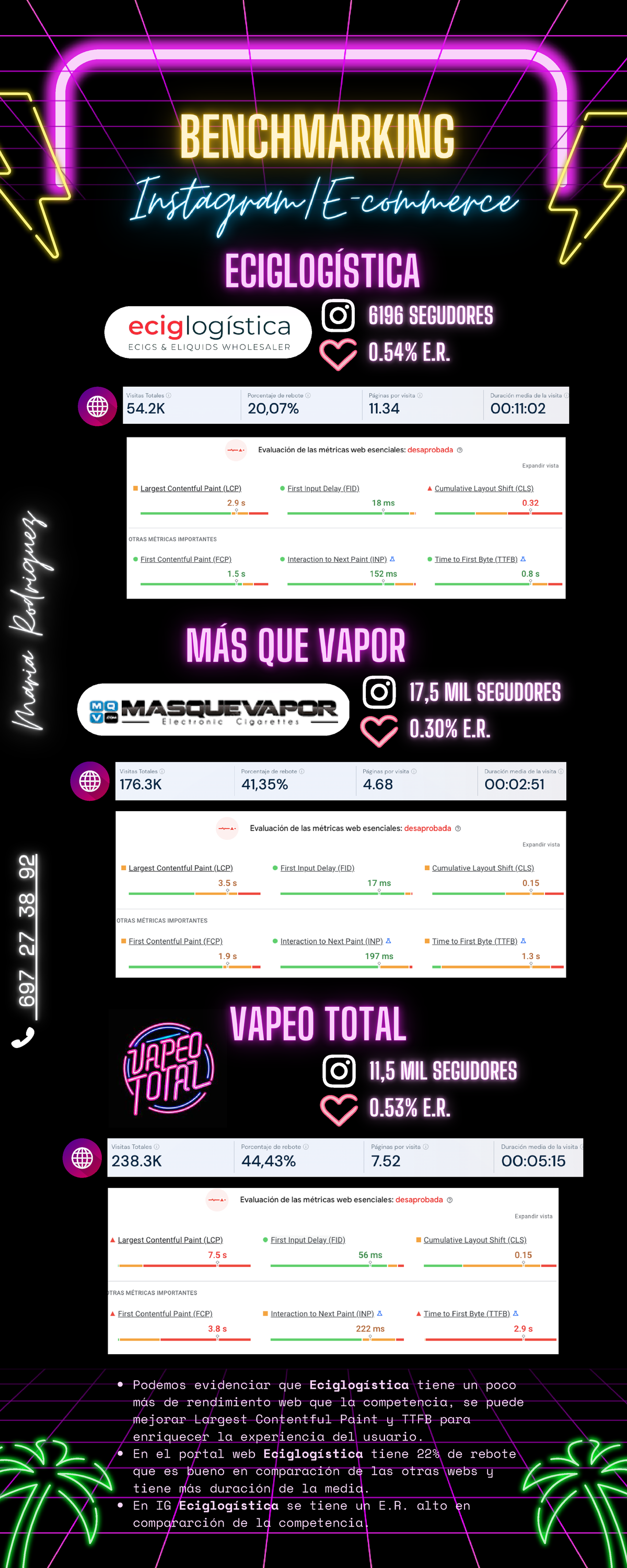 Infografía Bench Marck - Podemos evidenciar que Eciglogística tiene un ...