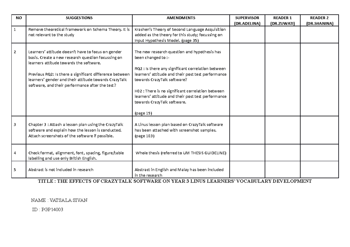 Checklist seminar 2 - Viva presentation remarks - NO SUGGESTIONS AMENDMENTS SUPERVISOR (DR ...
