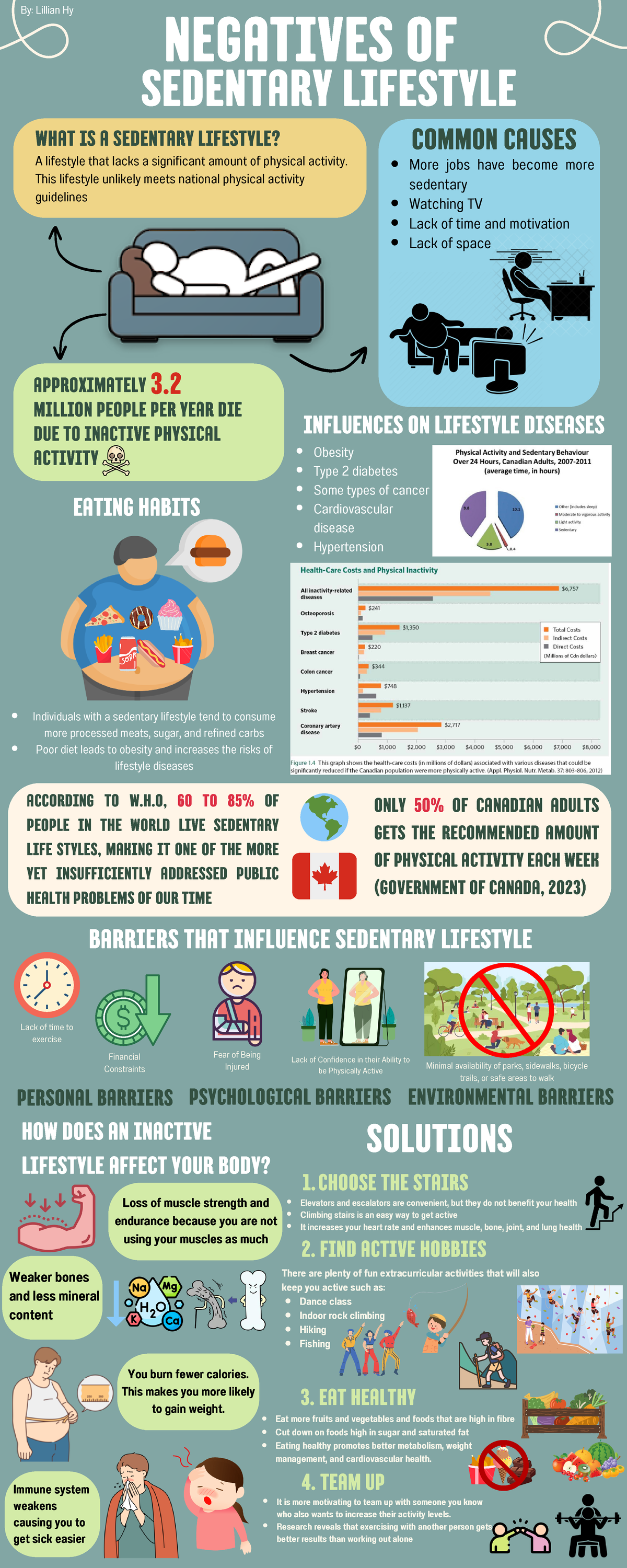 Sedentary Lifestyle Infographic - NEGATIVES OF SEDENTARY LIFESTYLE ...