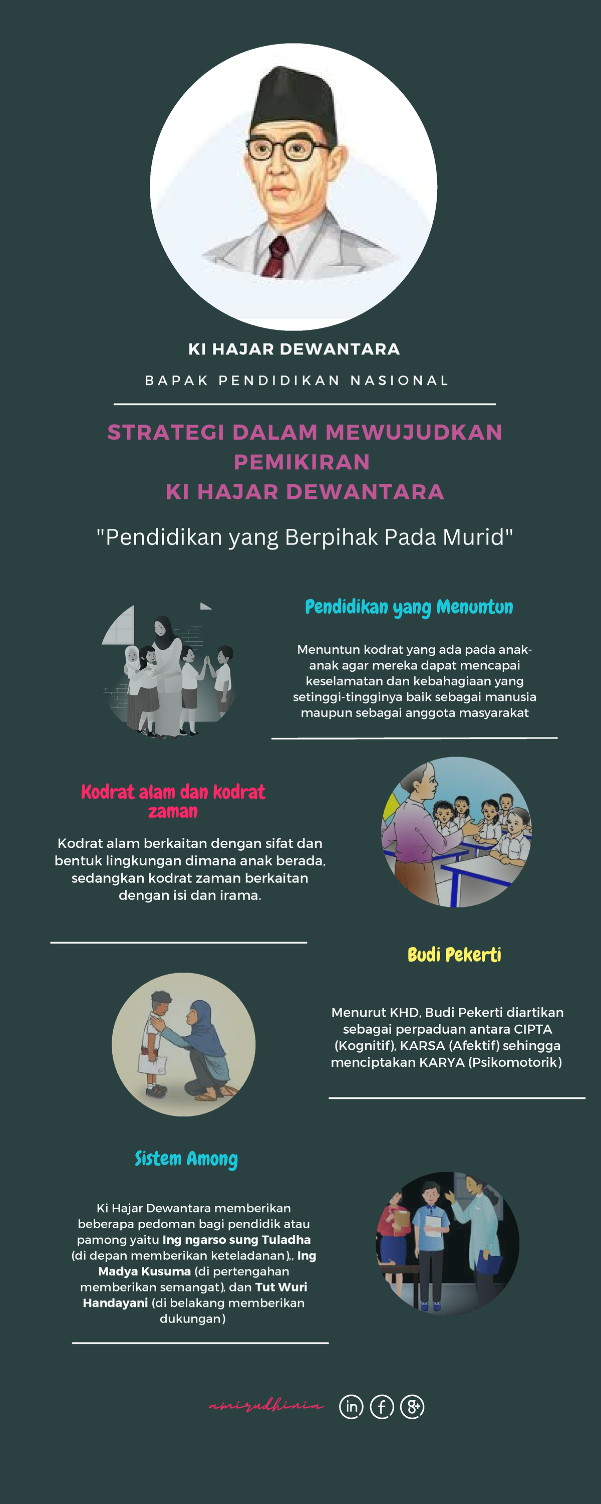 Topik 2. Infografis Demonstrasi Kontekstual Amirudhiniah - KI HAJAR ...