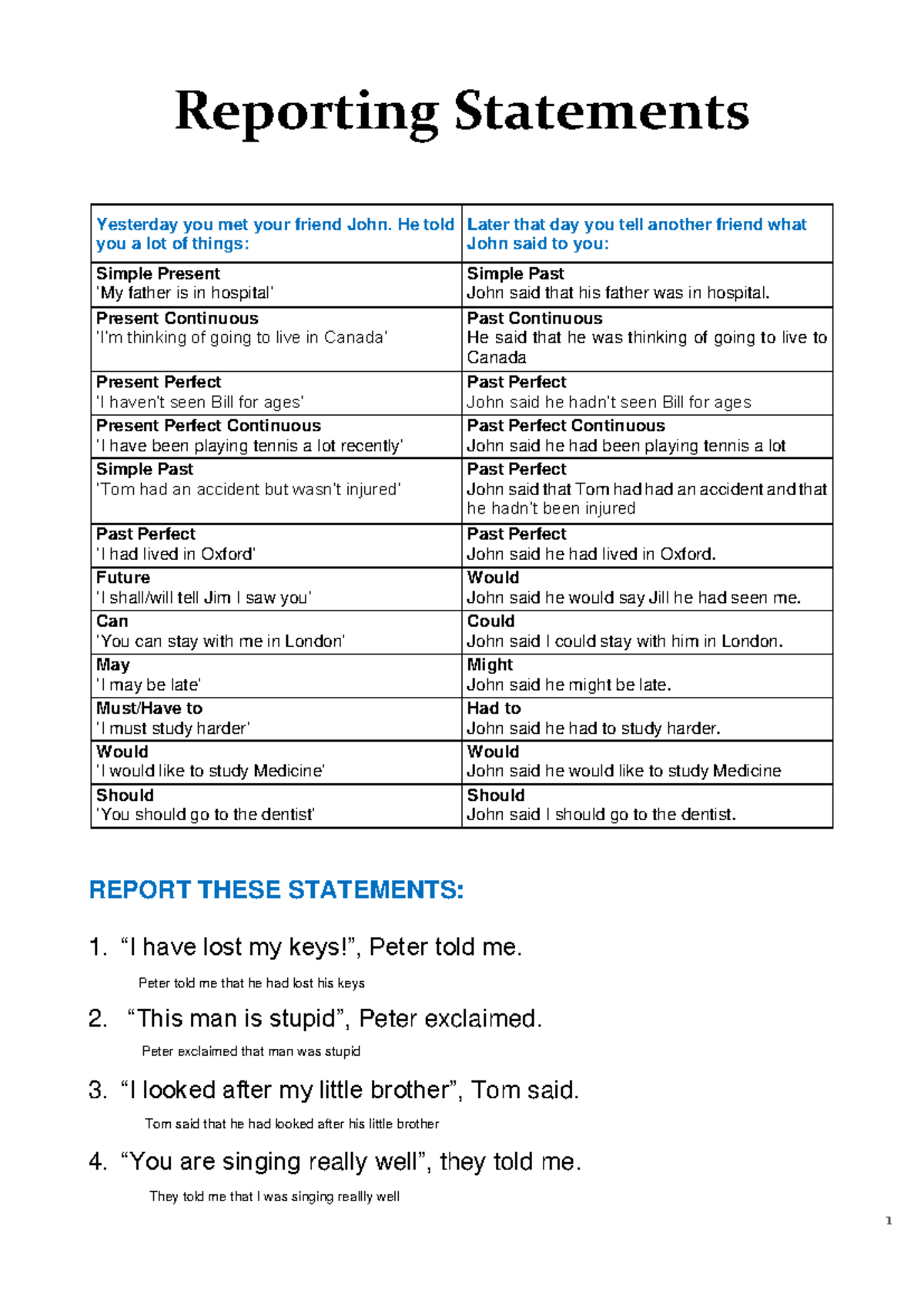 Reported 1 - 1 Reporting Statements REPORT THESE STATEMENTS: 1. “I have ...