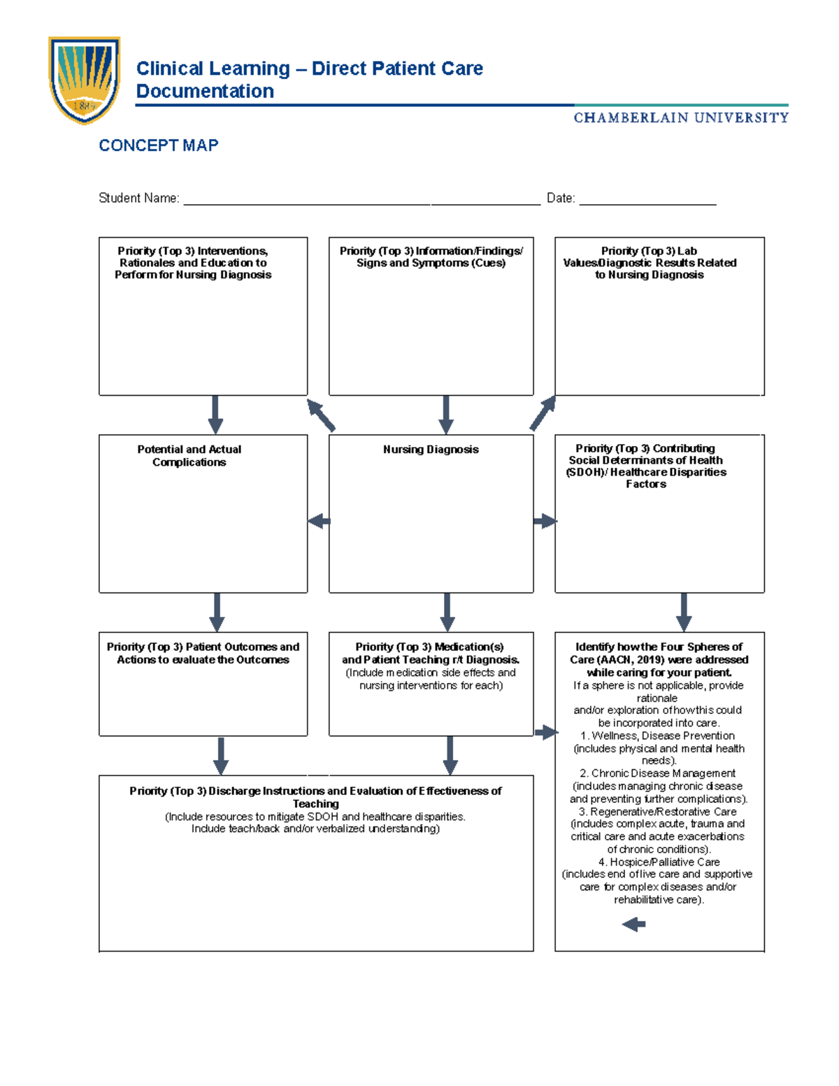 Concept MAP FORM - Clinical Learning – Direct Patient Care ...