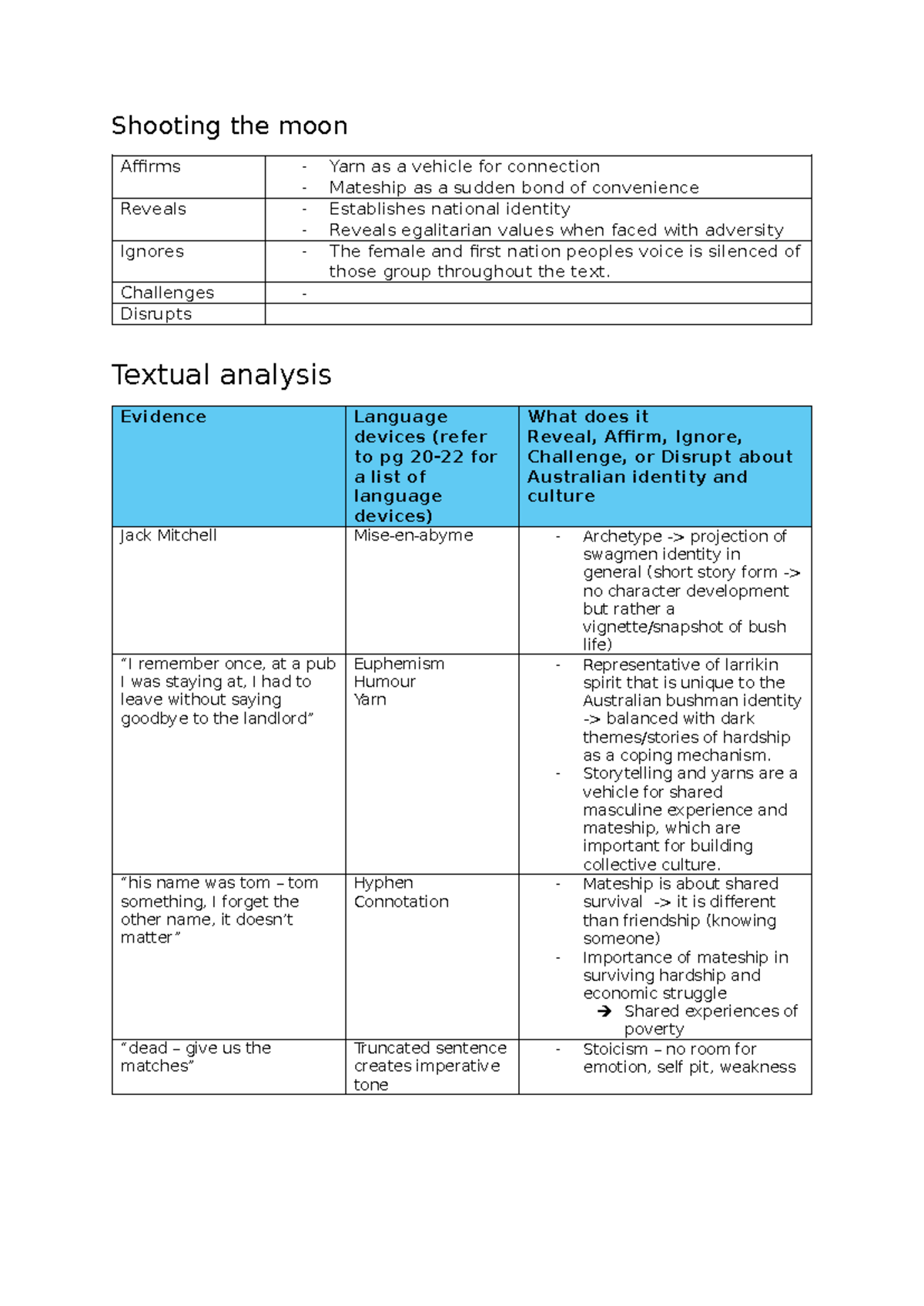 Shooting the moon textual analysis - Shooting the moon Affirms - Yarn ...