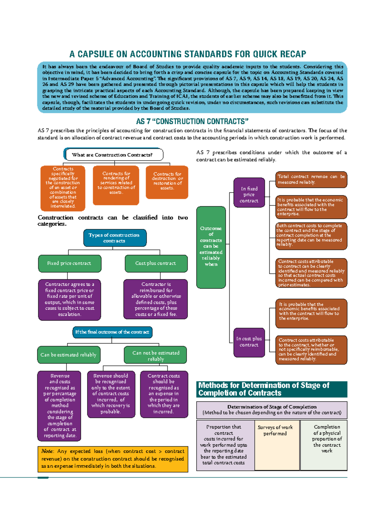Accounting Standards - 06 May 2018 The Chartered Accountant Student A ...