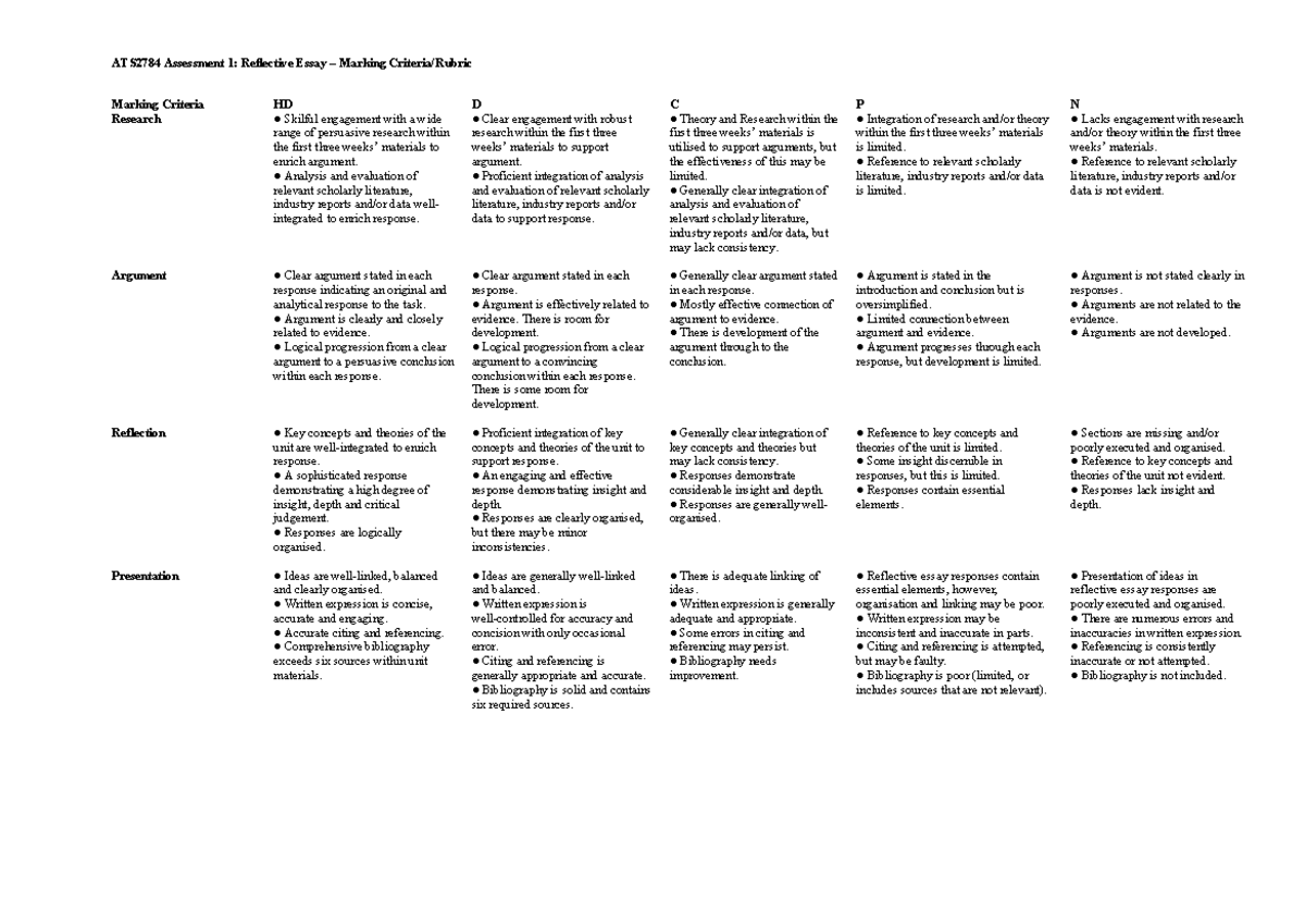Assessment 1 Rubric - Marking Criteria - ATS2784 Assessment 1 ...