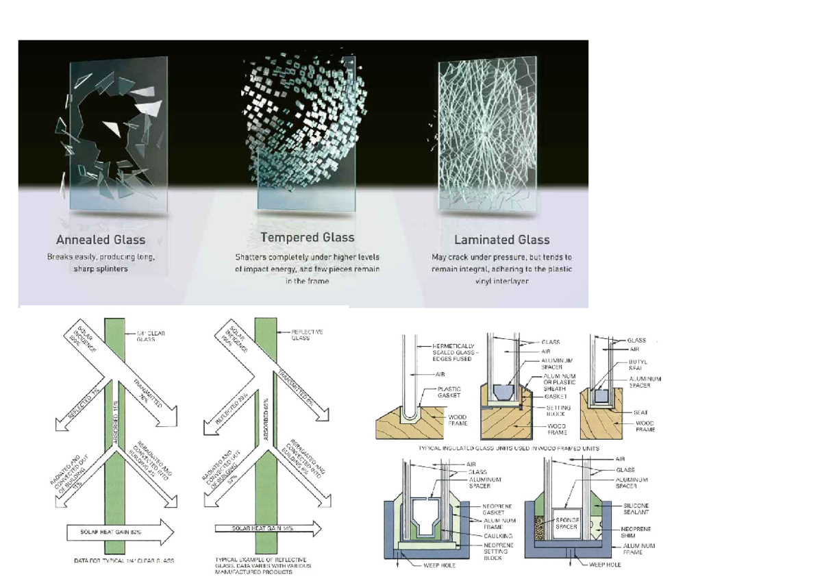 architecture construction diagrams for exam - DYB112 - QUT - Studocu