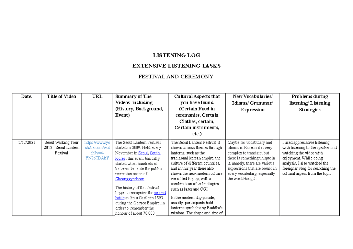 Listening Log Festival - LISTENING LOG EXTENSIVE LISTENING TASKS ...