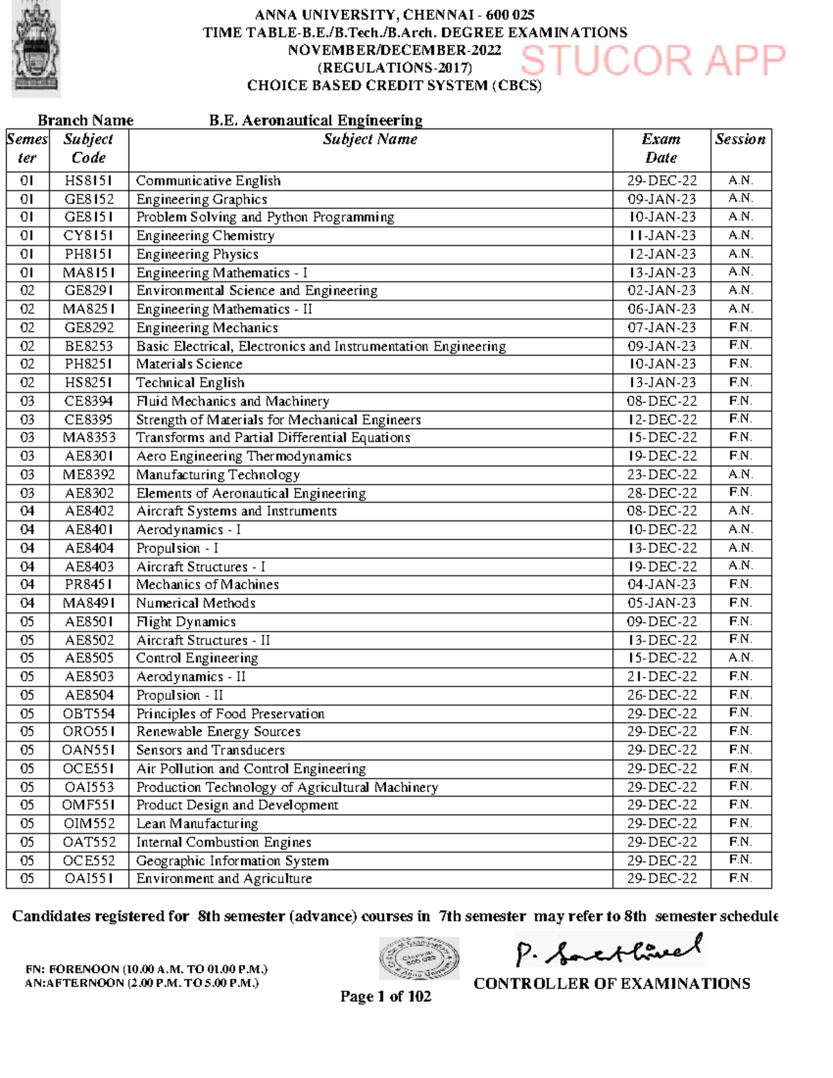 Stucor R17 TT ND22 - Notes - CONTROLLER OF EXAMINATIONS TIME TABLE-B.E ...