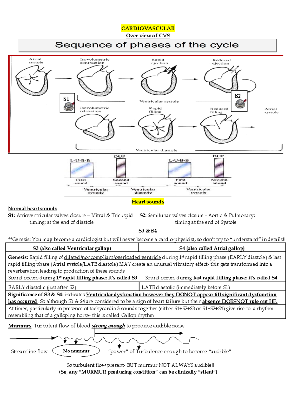 CVS - CARDIOVASCULAR Over view of CVS Heart sounds Normal heart sounds ...