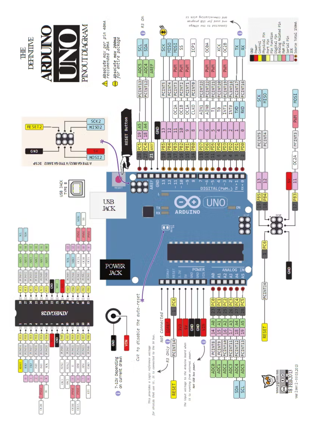 Arduino uno pinout diagram - RESEL PCIN114 PCS 1 28 PCS PCIN113 AX3 16 ...