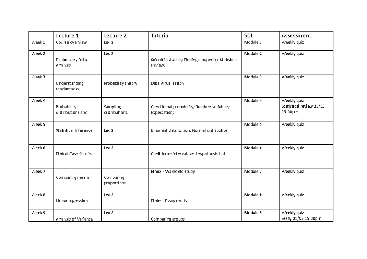 STAT planner - Lecture 1 Lecture 2 Tutorial SDL Assessment Week 1 ...