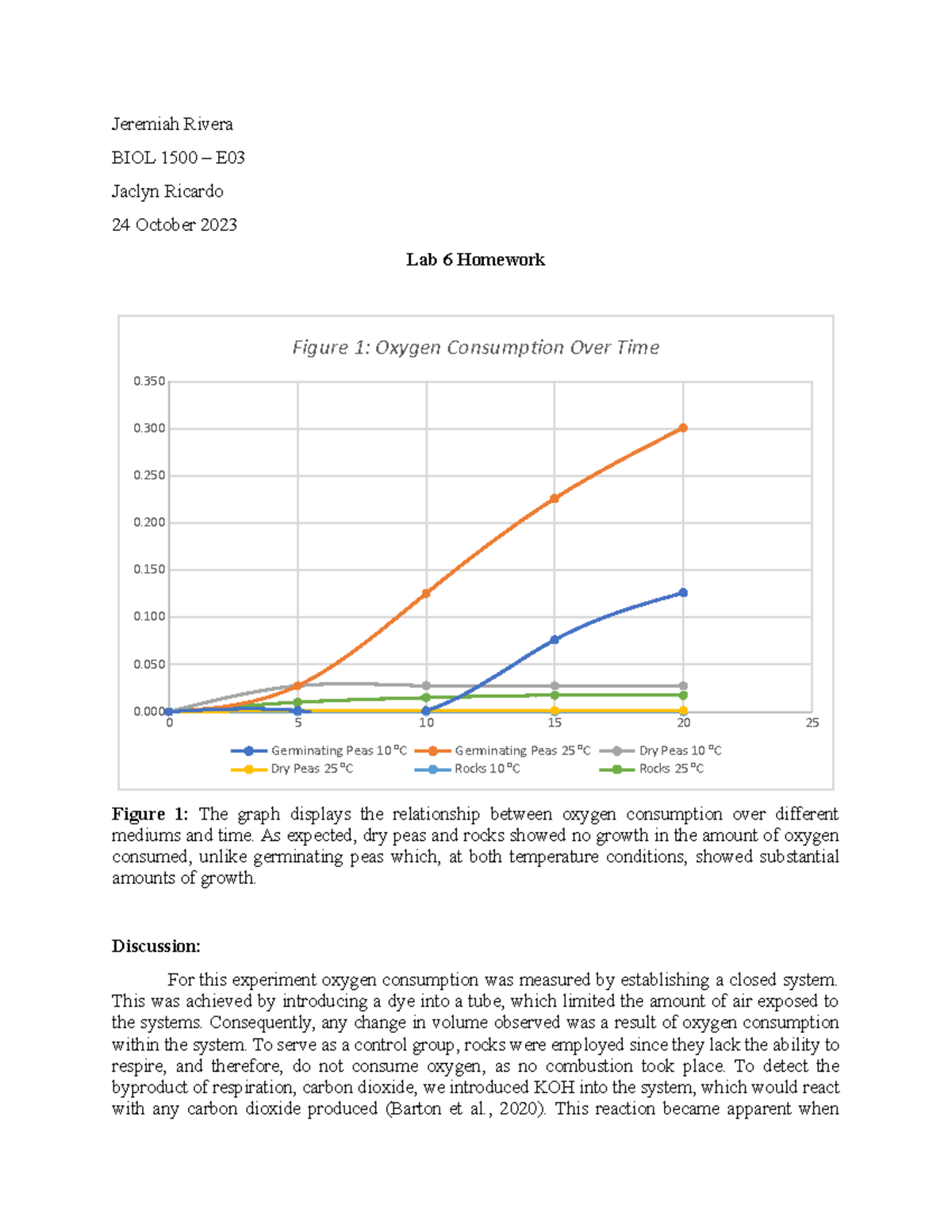 Lab6hw - biology lab 6 homework - Jeremiah Rivera BIOL 1500 – E Jaclyn ...