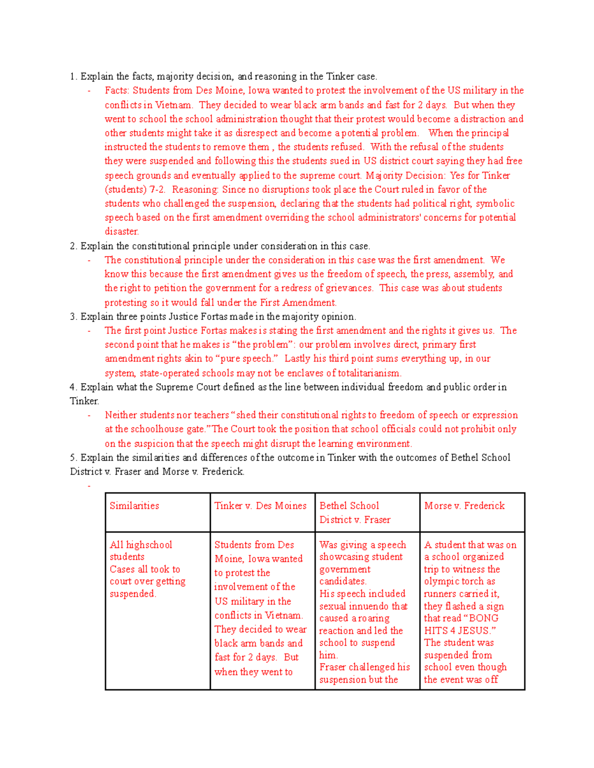 Tinker v Des Moines - ..................... - Explain the facts ...