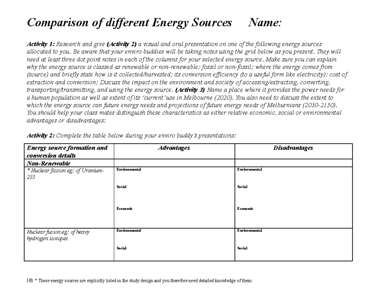 Comparison of Different Energy Sources - Activity 1: allocated to you ...