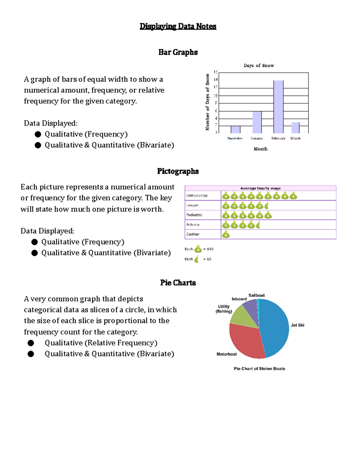 Displaying Data Notes - Bar Graphs A graph of bars of equal width to ...