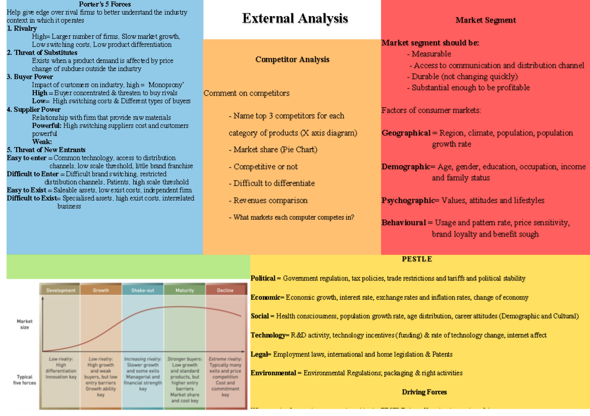 External Analysis Tools - 5 Forces Help give edge over rival firms to ...
