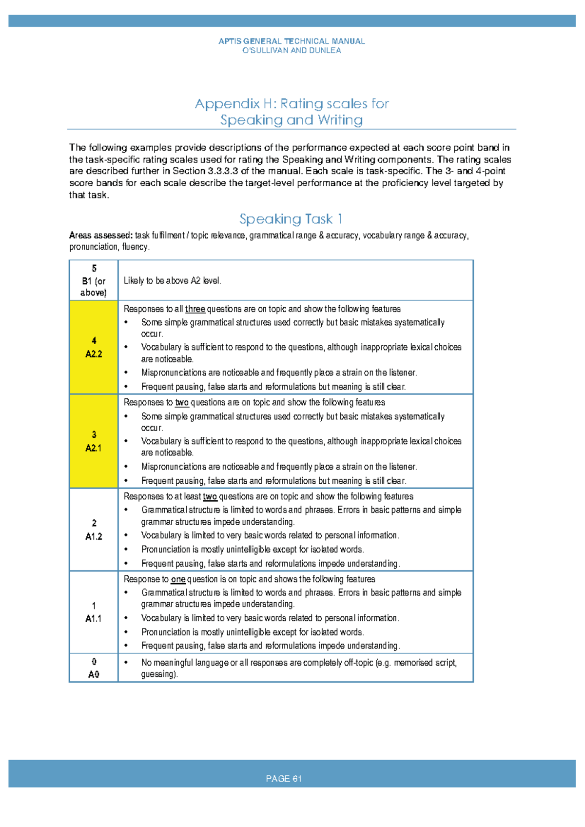 Speaking-and-Writing-Rating-Scales-aptis general technical manual v-1 ...