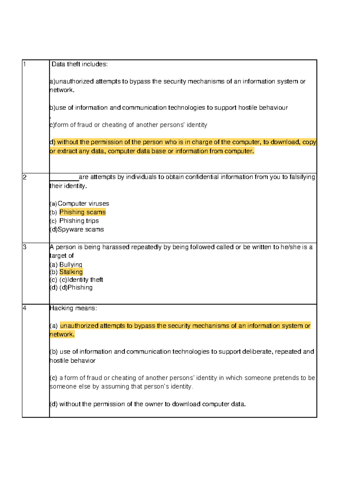 CE101 Unit3 QBsolns - MM - 1 Data theft includes: a)unauthorized ...