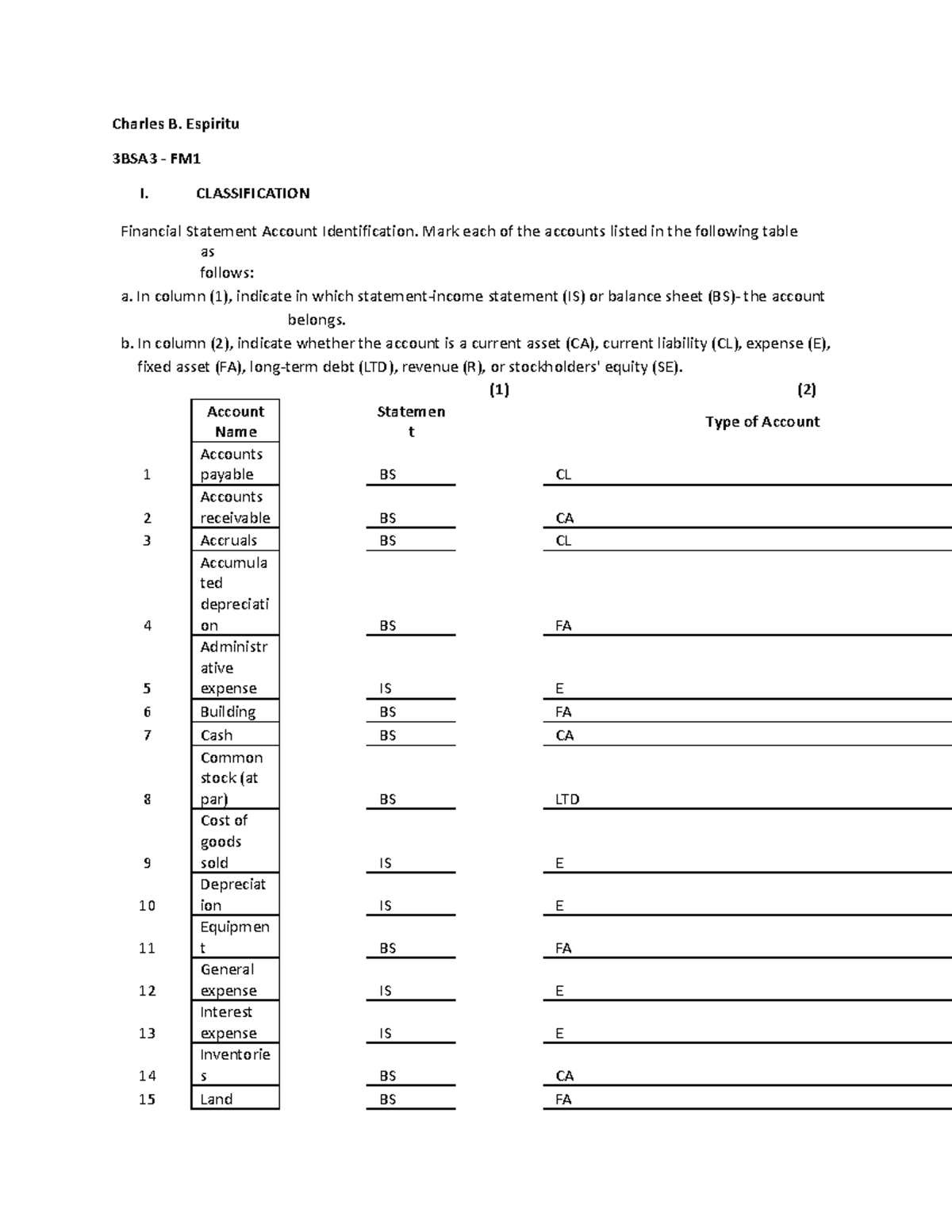 FM1 1st Assignment - Charles B. Espiritu 3BSA3 - FM I. CLASSIFICATION ...