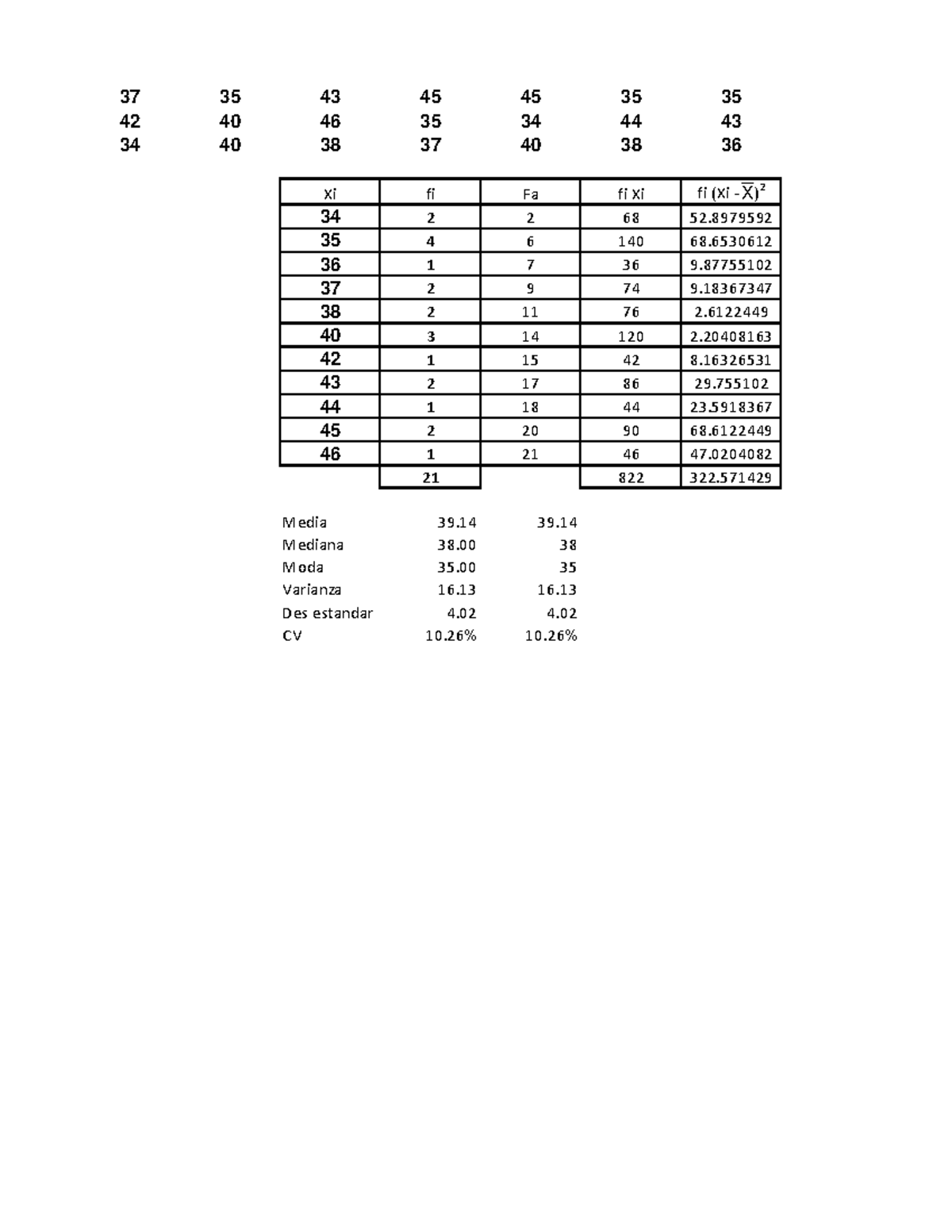 Tarea 10 - Estadística General - Xi fi Fa fi Xi fi (Xi - ) - 34 2 2 68 ...