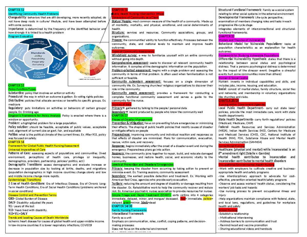 505 cheat sheet - CHAPTER 12 Identifying Community Health Problems ...
