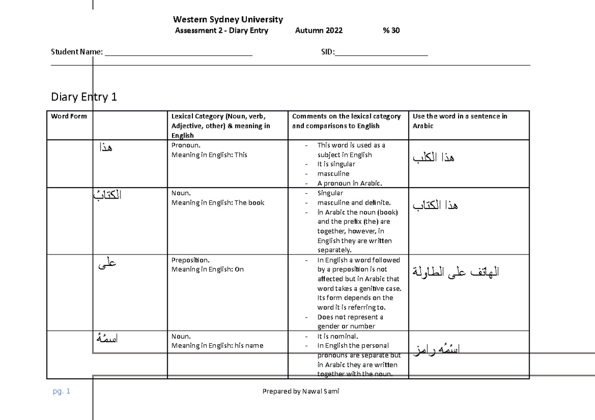 Assessment 2 - Diary Entry - Assessment 2 - Diary Entry Autumn 2022 % ...