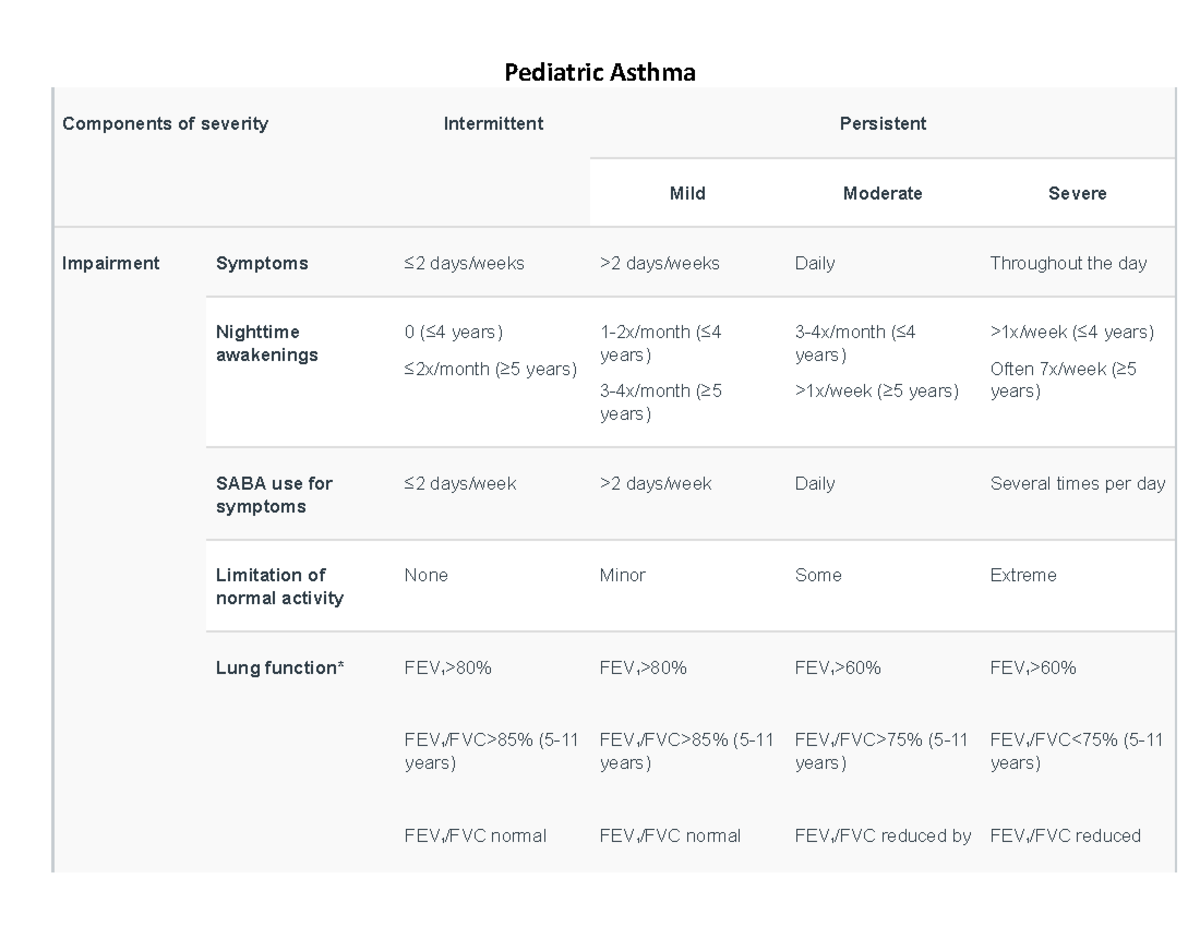 Pediatric Asthma - Pediatric Asthma Components of severity Intermittent ...