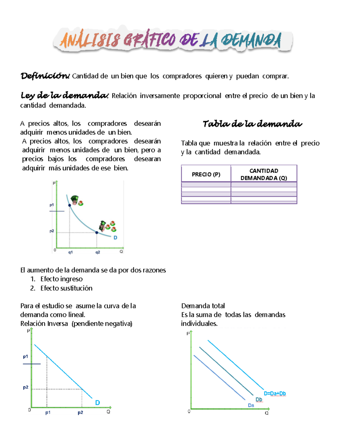Análisis gráfico de la demanda y oferta - Definición: Cantidad de un ...