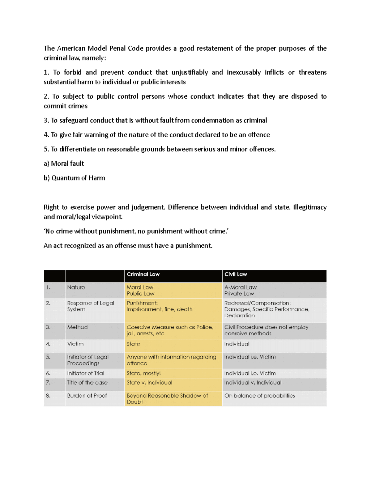 New Microsoft Word Document - The American Model Penal Code provides a ...