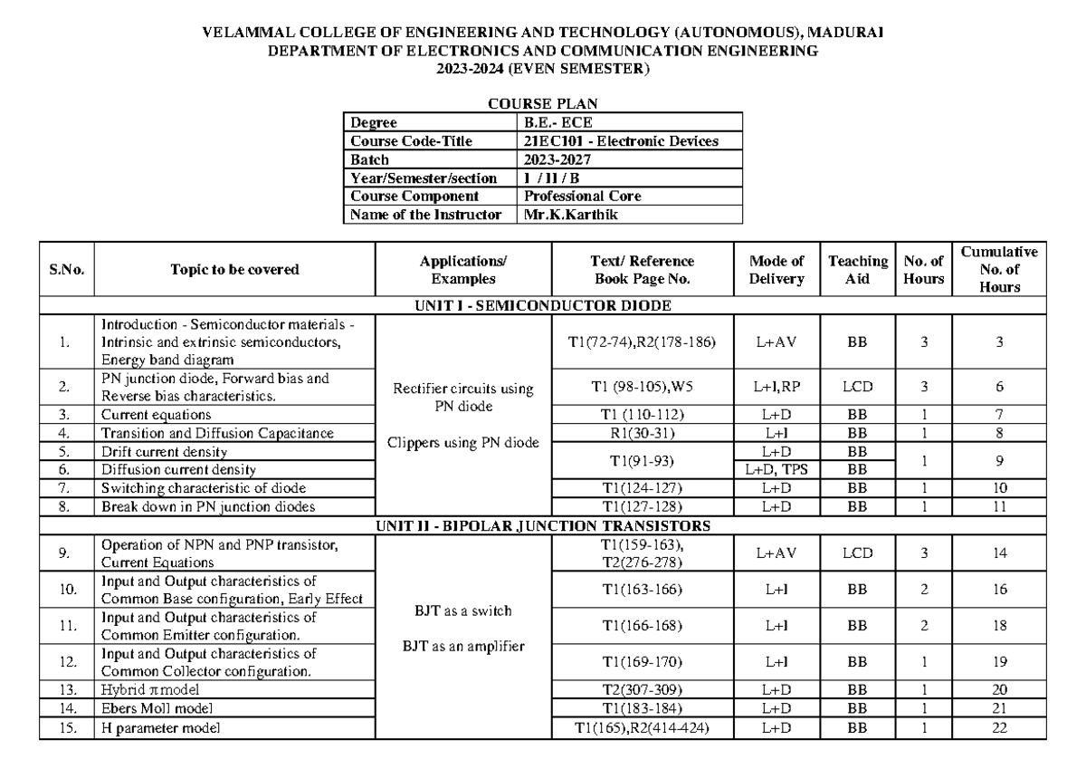 ED Course plan - VELAMMAL COLLEGE OF ENGINEERING AND TECHNOLOGY ...