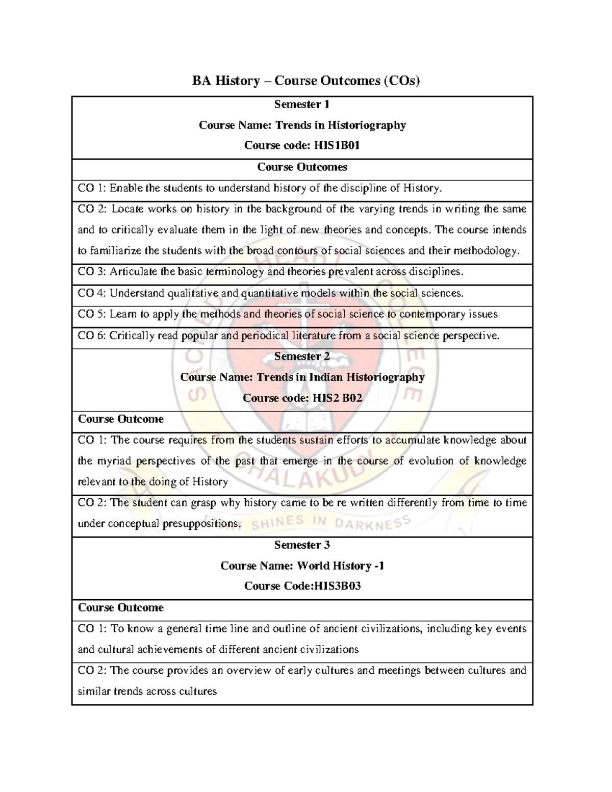 BA History Course Outcomes COs - BA History – Course Outcomes (COs ...