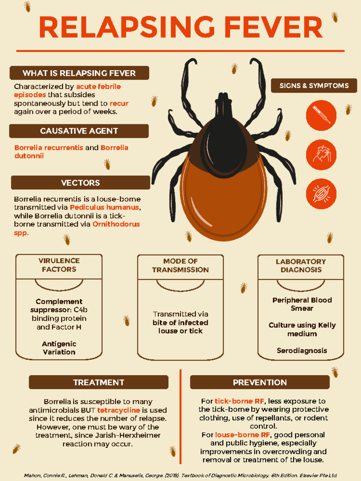 3G Sunglao Bacte LEC M13 Assignment - RELAPSING FEVER MODE OF ...