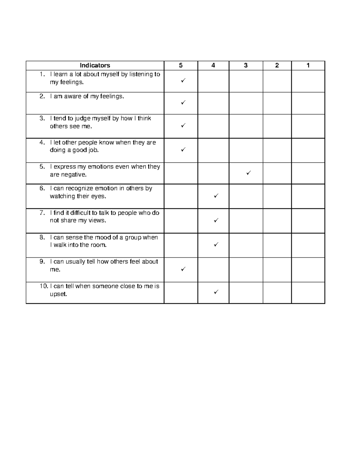 Personal Development - Indicators 5 4 3 2 1 1. I learn a lot about ...