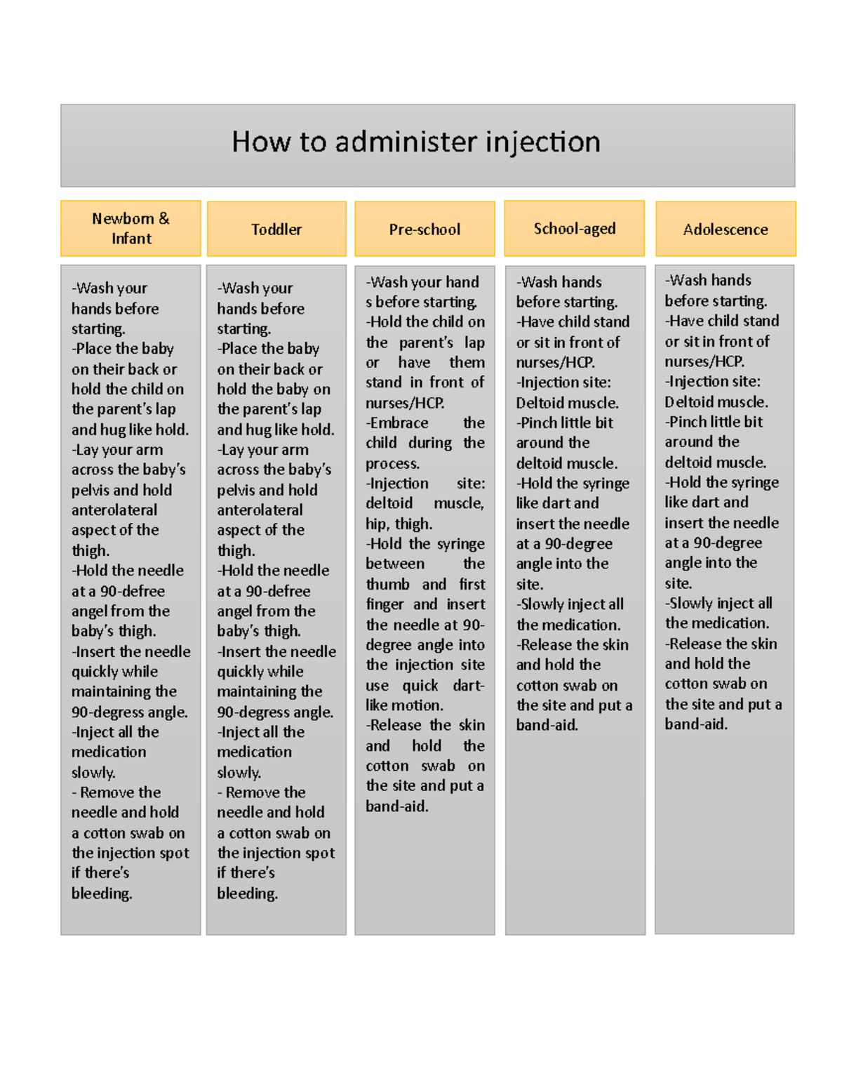 Injection age group - Assignments -Wash your hand s before starting ...