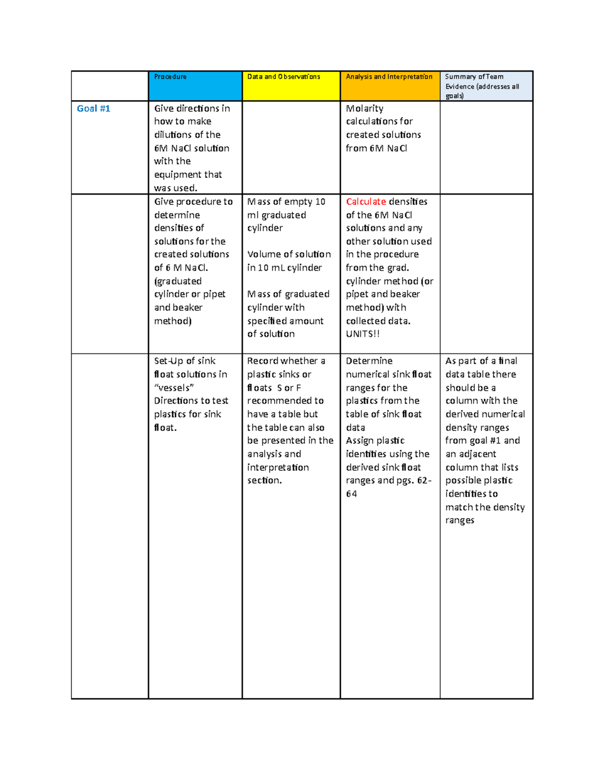 Notebook Guidance for SCP - Procedure Data and Observations Analysis ...