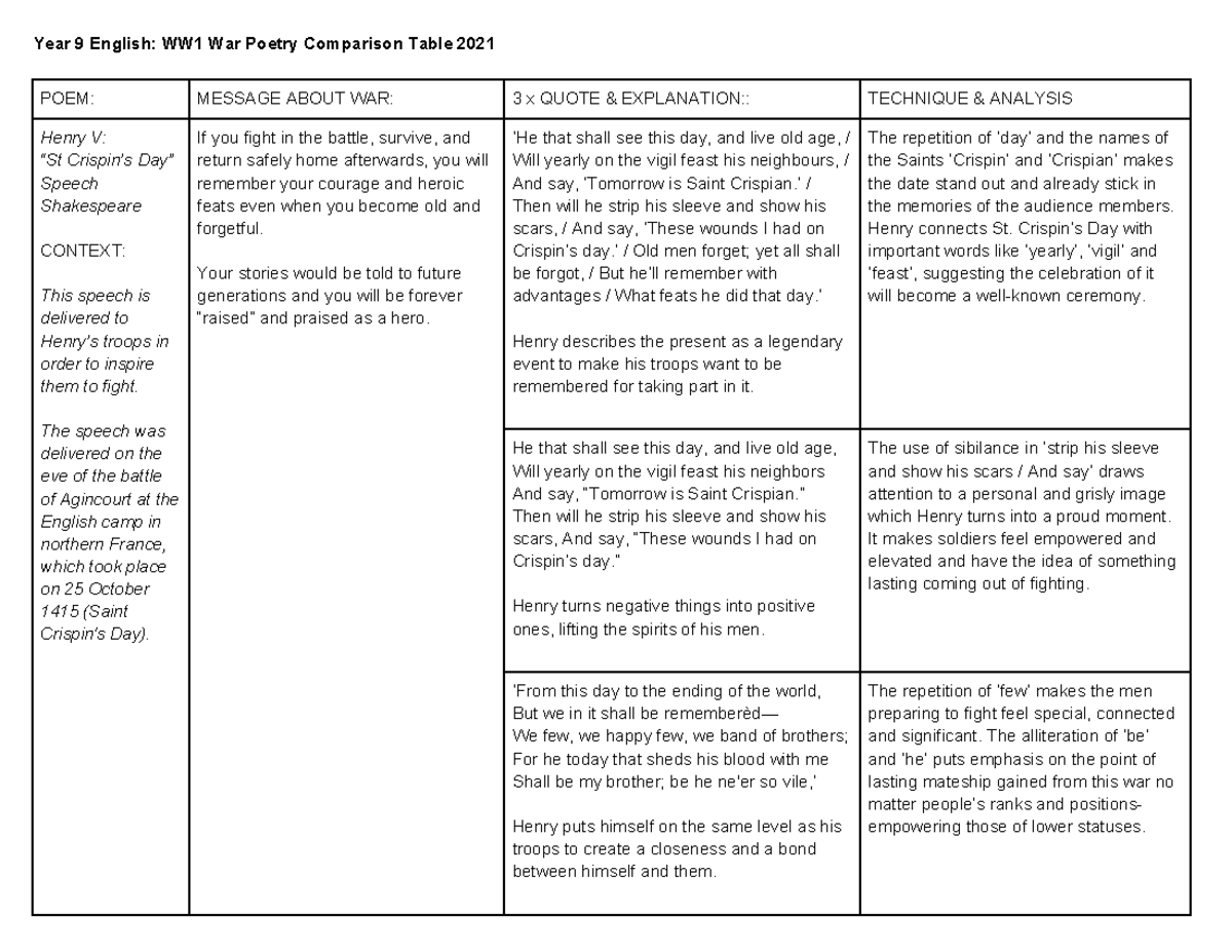 WW1 Poem Comparison Table - Year 9 English: WW1 War Poetry Comparison ...